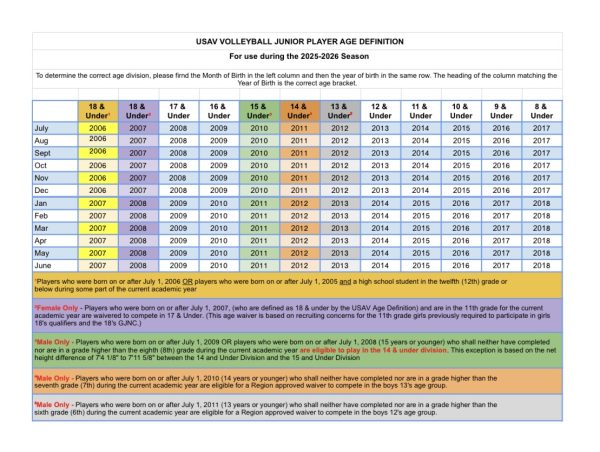 USAV Age Chart - Prozone Volleyball Florida